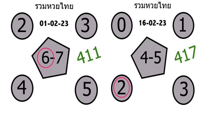 Thai Lottery Sure HTF Winning Total Tips 01-March-23 – Thai Lottery Win ...