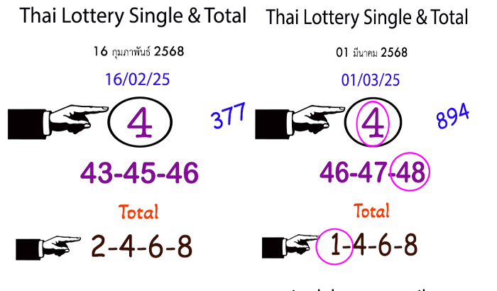 Thai Lotto Single Digit Total Paper Tips 3UP 16/March/25 – Thai Lottery Win Tip Thai lottery 3up ...